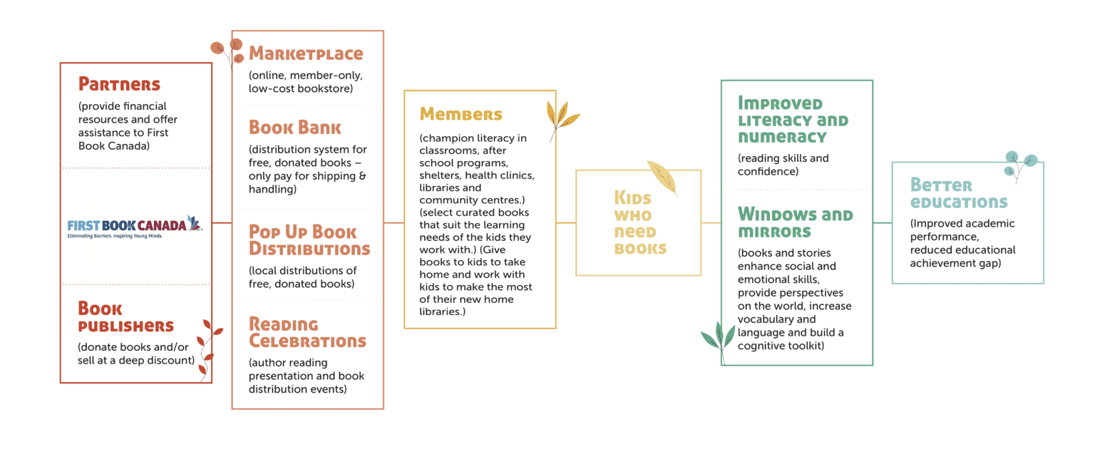 About First Book Canada | First Book Canada